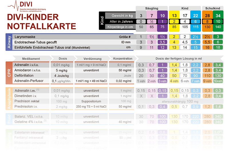 DIVI entwickelt Kindernotfallkarte für leichtere Anwendung von ...